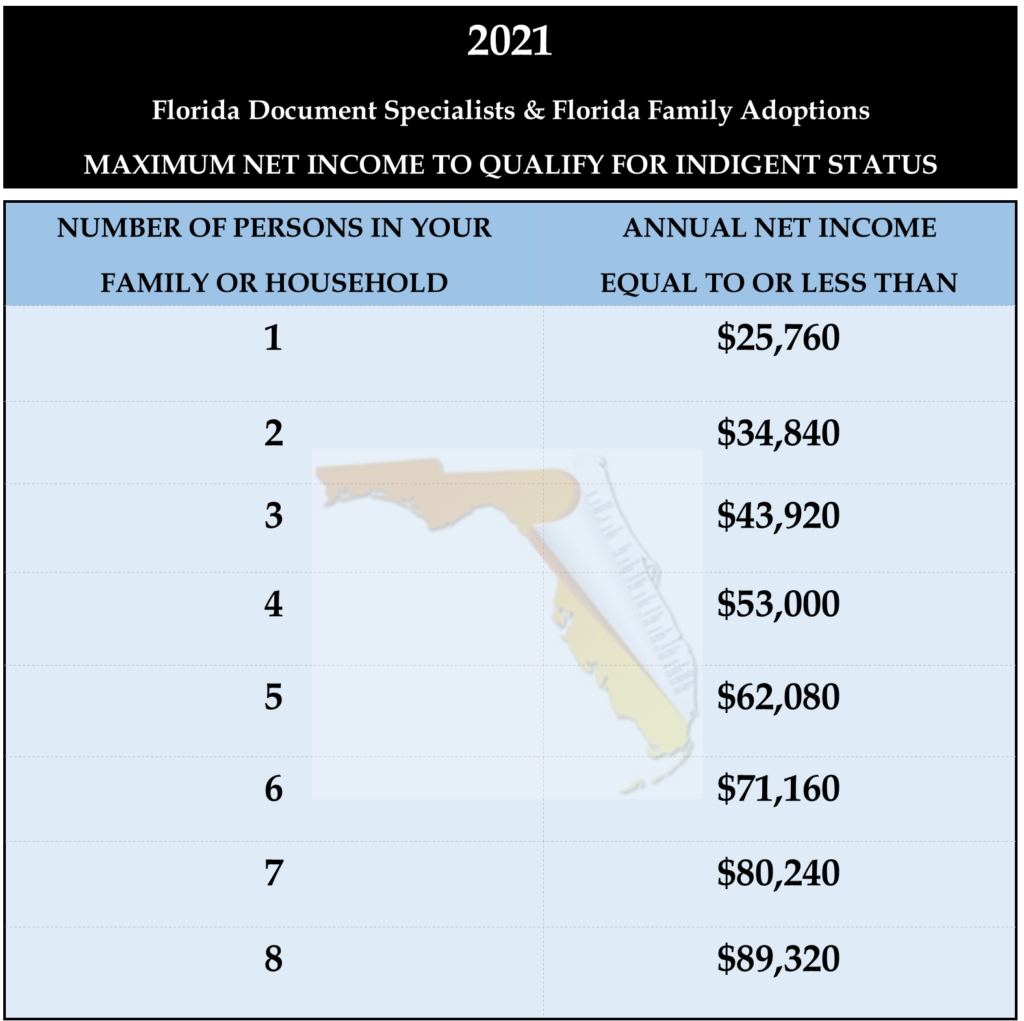 Civil Indigent Status and Waiver of Court Filing Fees - Florida ...