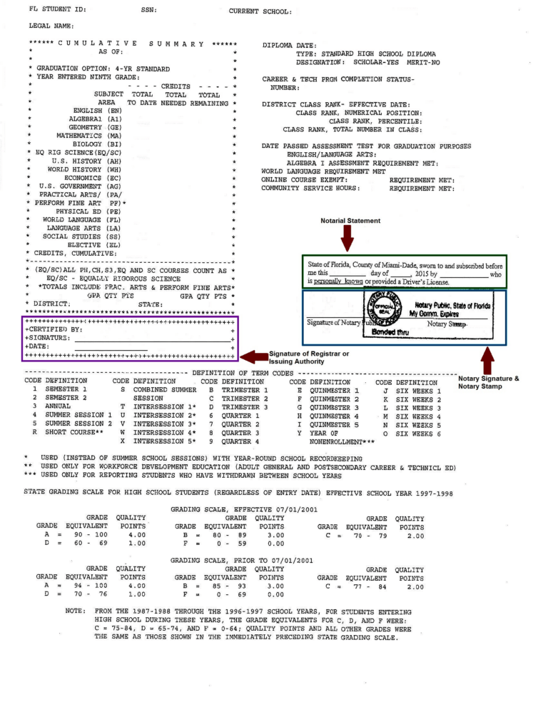 Florida Apostilles Avoid Common Notarial Errors And Delays Florida
